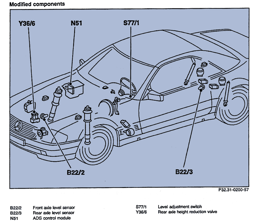 Difference between ADS and ADS II | Mercedes-Benz Forum Difference between ADS and ADS II | Mercedes-Benz Forum