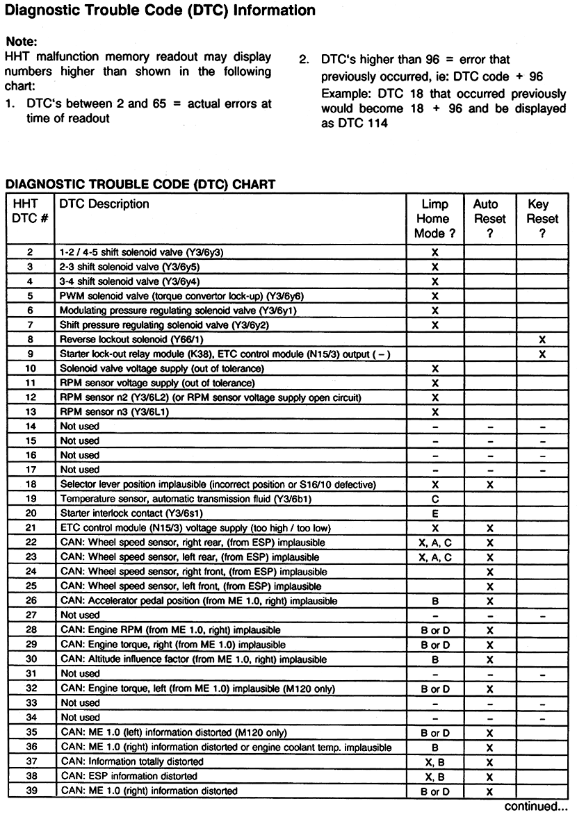 Maintenance Hints/Diagnostic Trouble Code Information