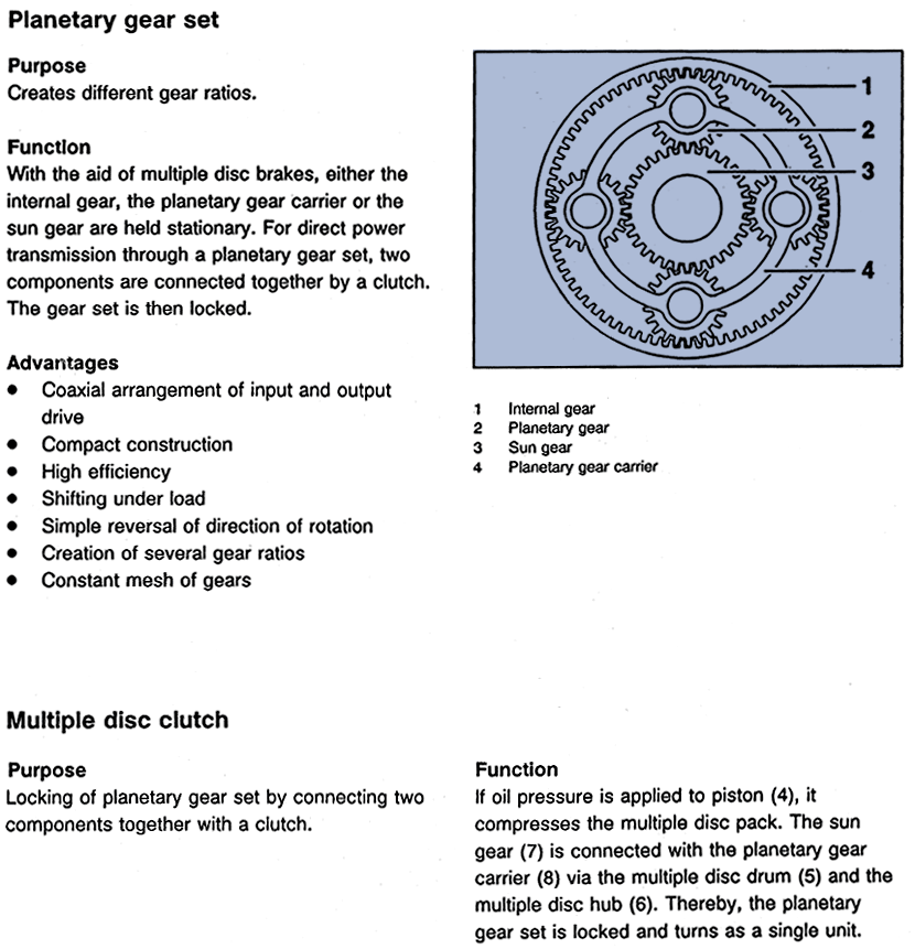 Planetary Gear Set