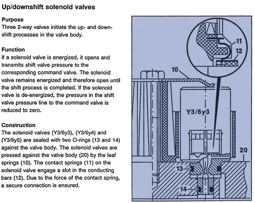 Solenoid Valve