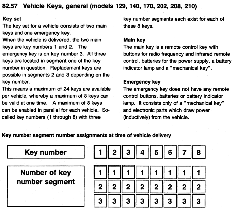DAS 3 Vehicle Keys