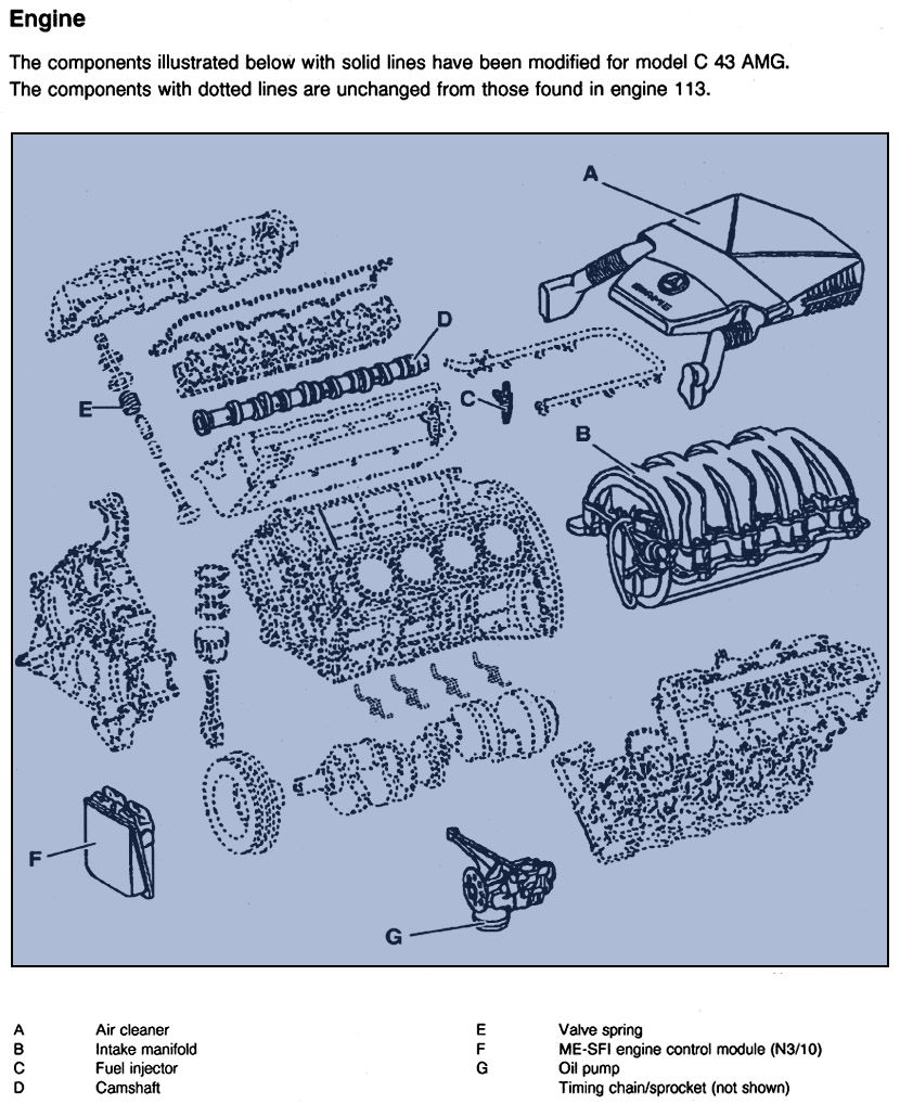 amg43engine_geninfo.htm