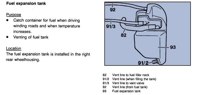 Fuel Tank Fuel Expansion Tank