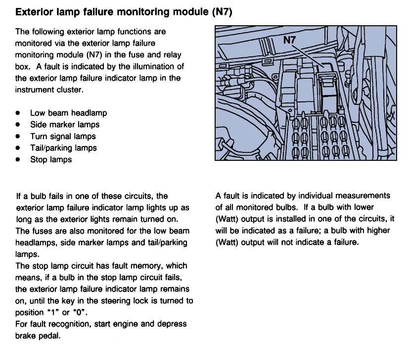 Lamp Failure Monitoring Module (N7)
