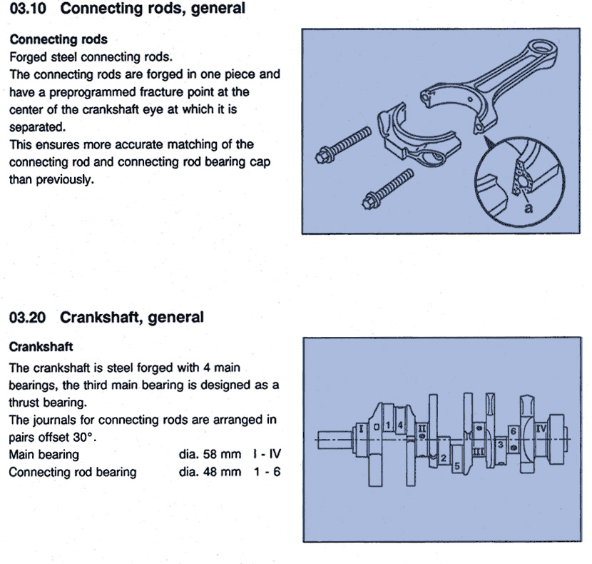 03 Crankshaft/Pistons