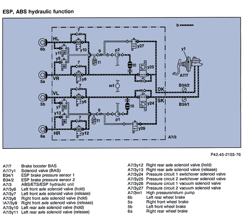 Hydraulic Function
