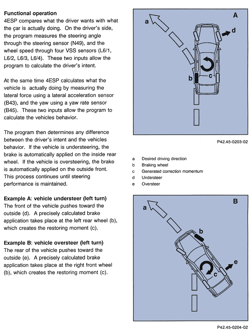 Functional Operation